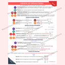 ATI TEAS 7 Mathematics Study Guide by NurseCheung - In-depth Review wi