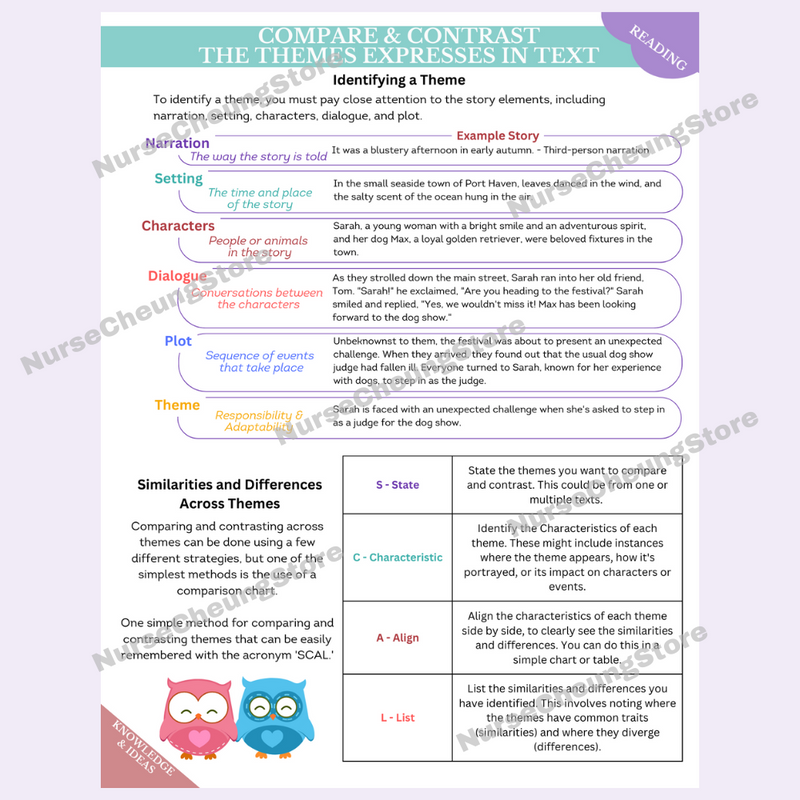 ATI TEAS 7 Reading Study Guide by NurseCheung - In-depth Review with 4