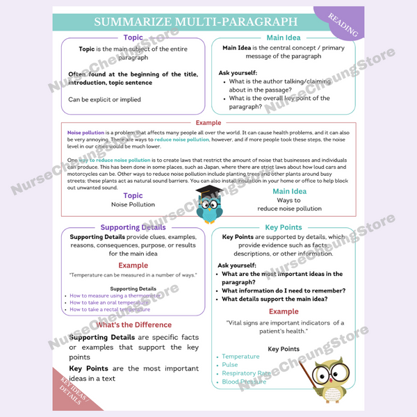 ATI TEAS 7 Reading Study Guide by NurseCheung - In-depth Review with 4