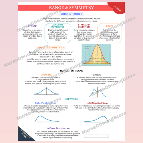 ATI TEAS 7 Mathematics Study Guide by NurseCheung - In-depth Review wi