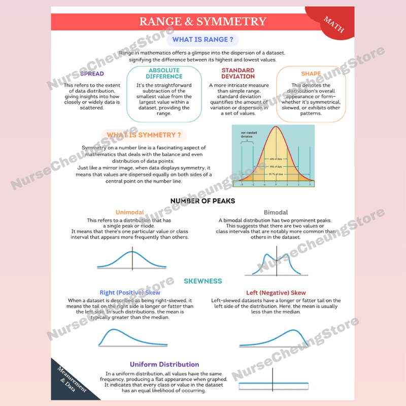 ATI TEAS 7 Mathematics Study Guide by NurseCheung - In-depth Review wi