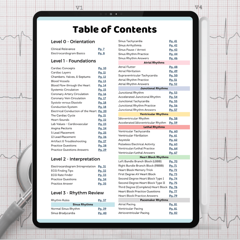 Master EKG Interpretation & Heart Rhythms | Nurse Cheung